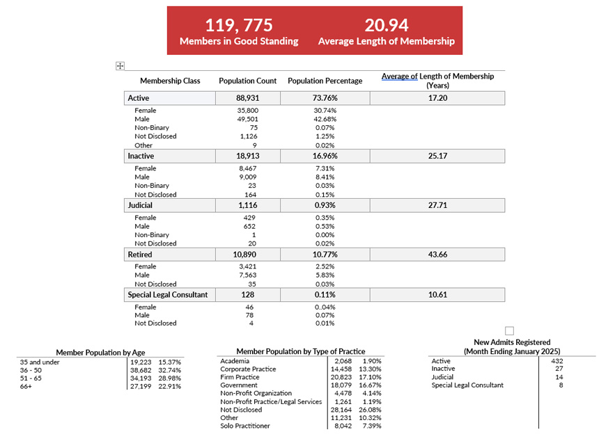 DC Bar - Membership Demographics